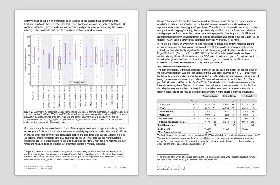 Woot Math - Efficacy Research - Supported by the NSF